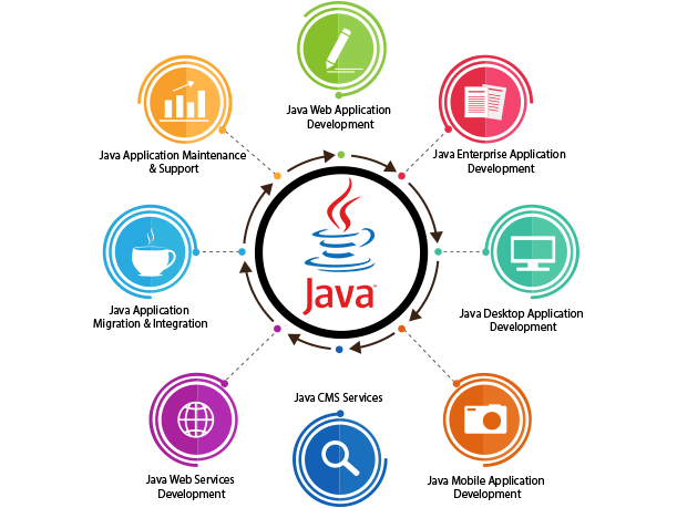 Java Best It Solution Provider In Jaipur